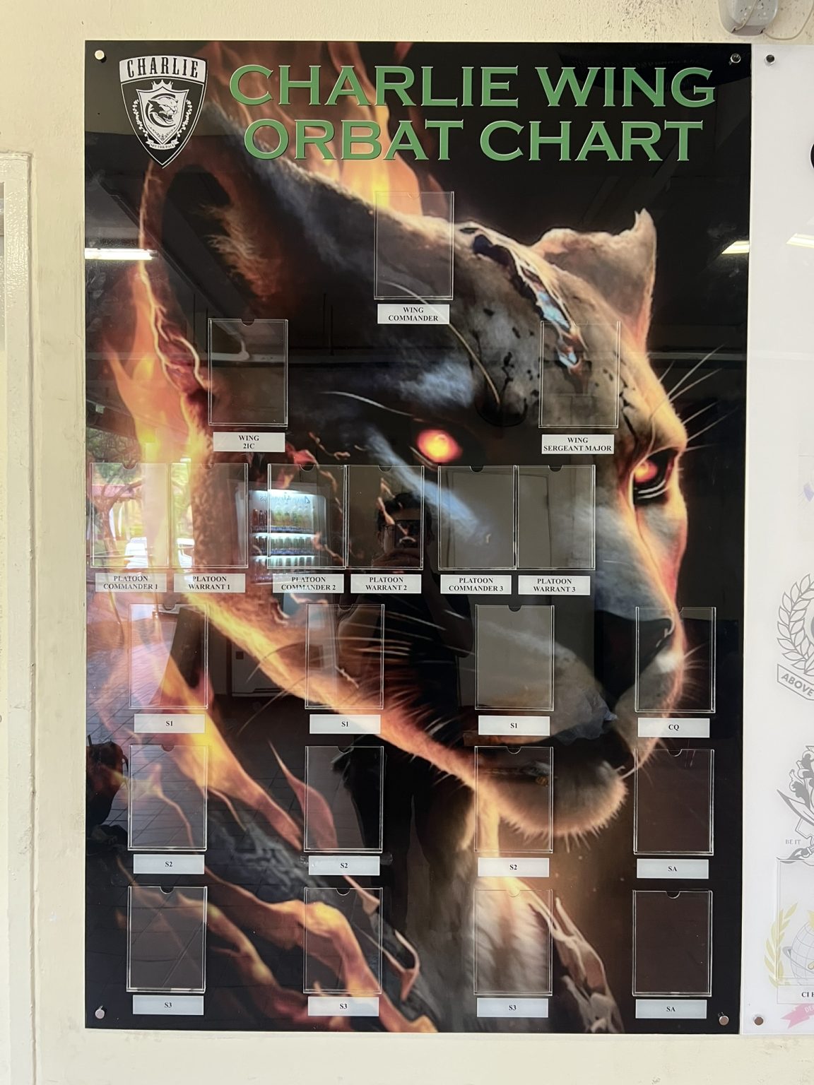 Organisational/ Orbat Charts - Lt.Gremlin International – Custom ...